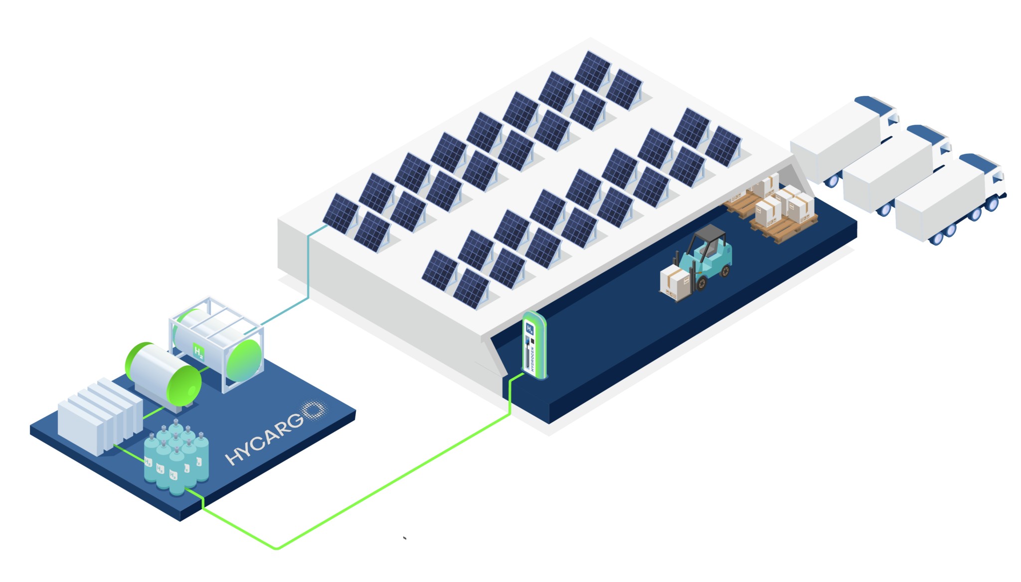 Hycargo : écosystème de production d’hydrogène renouvelable pour ...